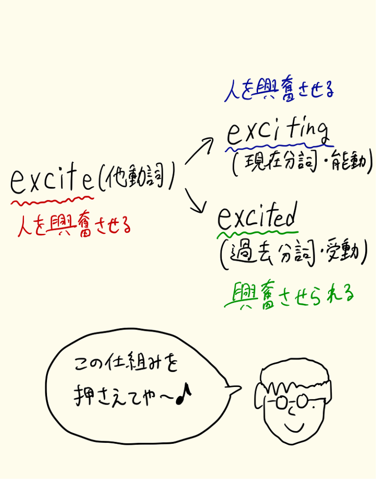 excitingとexcitedの意味の違いを京大卒が徹底解説します！ | ヤバイ大学受験Blog